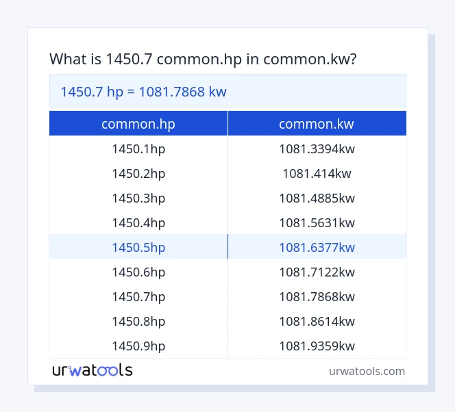 1450.7 hp to kw - horsepower to kilowatts calculator
